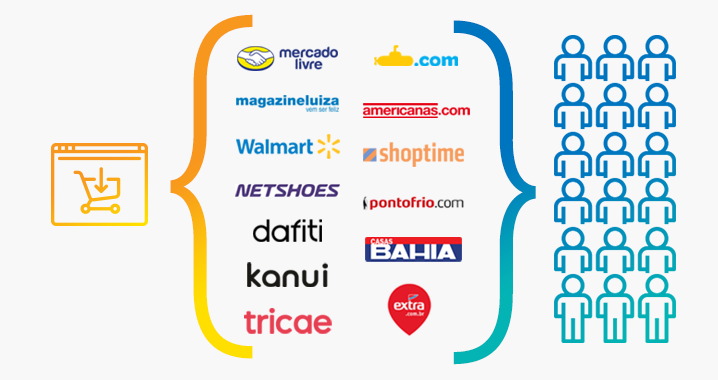 5 estratégias de como vender no Marketplaces - Help Technology