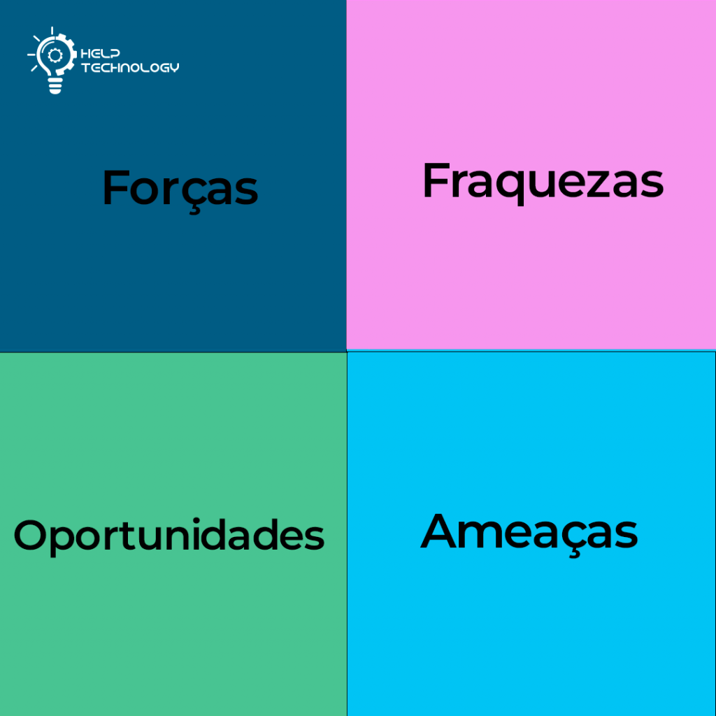 Matriz SWOT: 3 dicas de como aplicar no seu planejamento estratégico ...